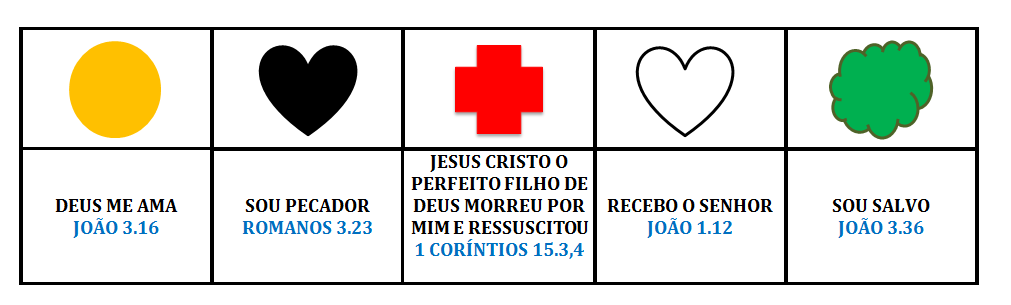 GOTAS DE SALVAÇÃO: PLANO DE SALVAÇÃO GOTAS DE SALVAÇÃO: PLANO DE SALVAÇÃO