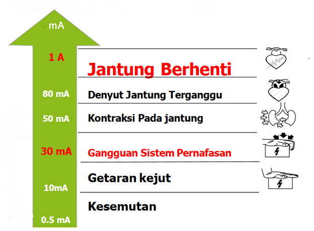 Celebes Teknik Nusantara | Electrical and Mechanical Contractor ...