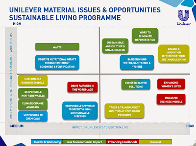 Essential Guide to Marketing Planning: Unilever's sustainability ...