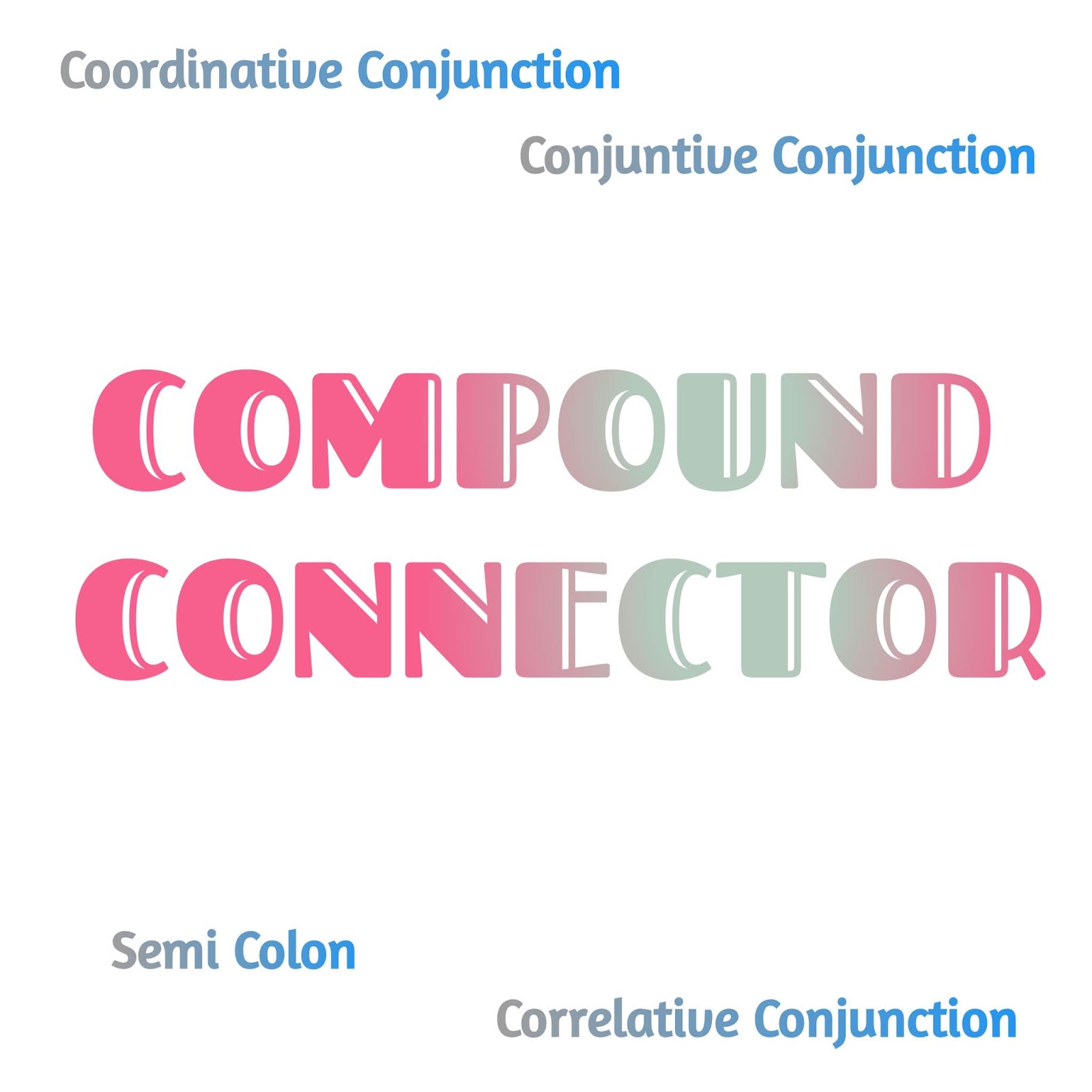 Compound Connector | Pengertian dan Macam ~ Dunia Bahasa Inggris
