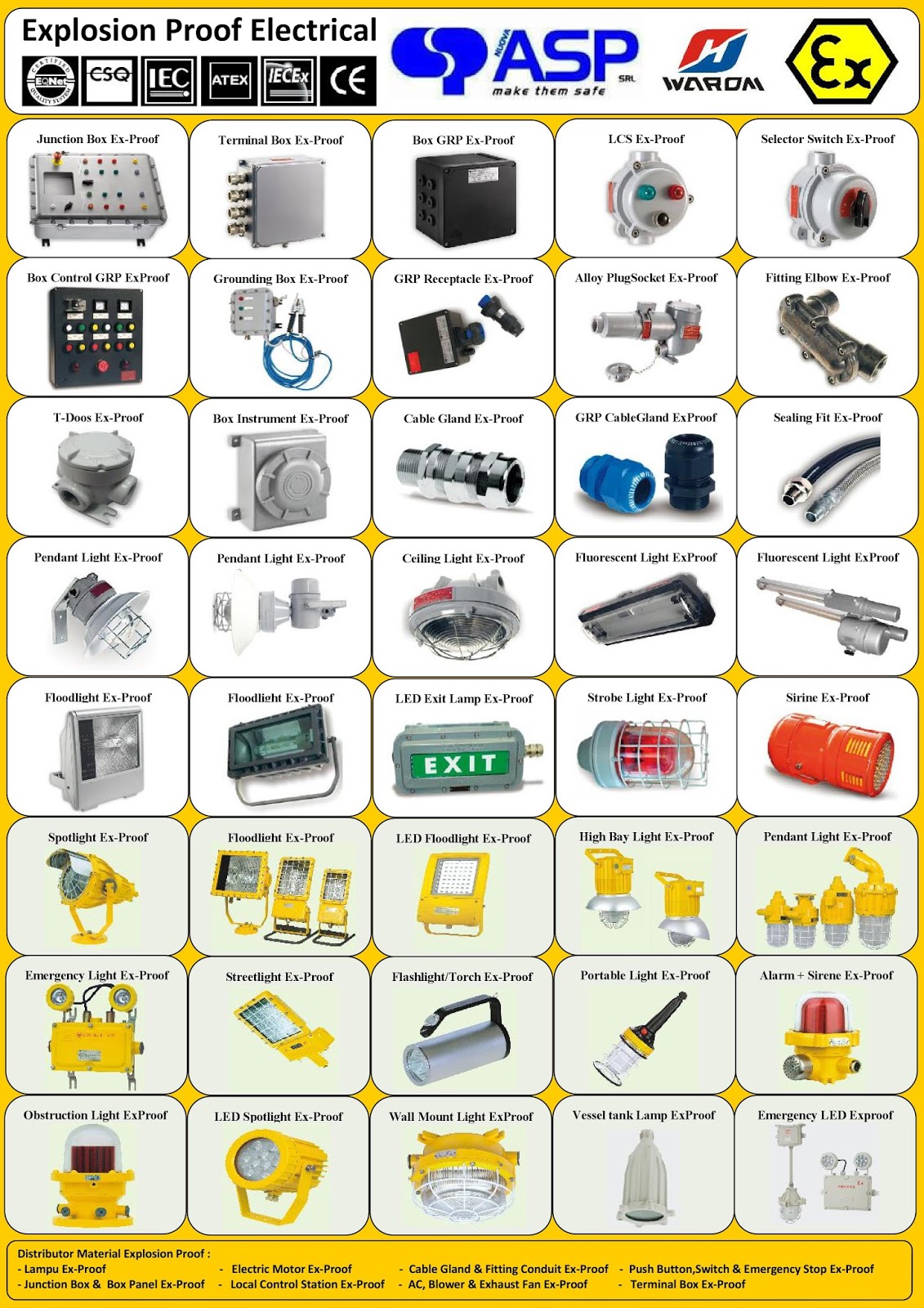 Apa itu Explosion proof?