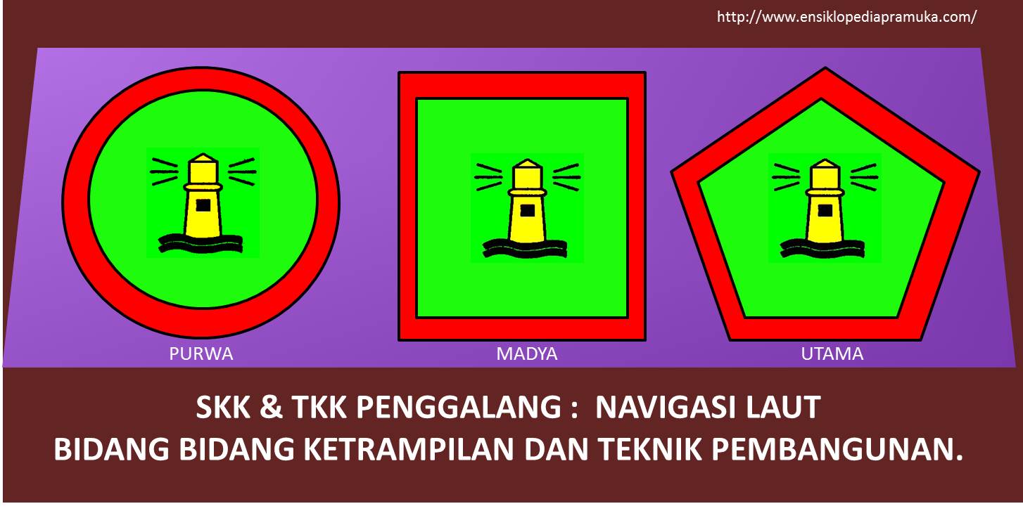 SKK & TKK Penggalang : Bidang Ketrampilan & Teknik Pembangunan (bagian 5)