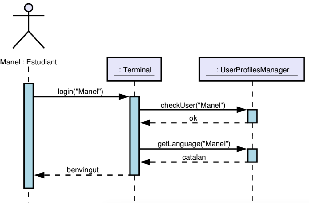 fmesasc blog: Diagramas de interacción