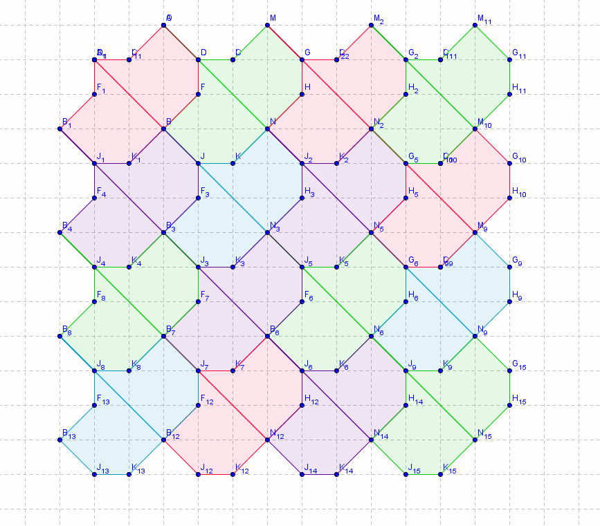 Grandes... 2ºB!: My tessellation : The Boat