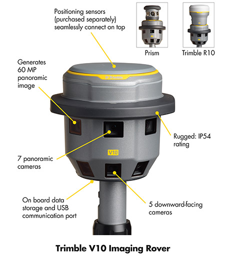 Trimble V10 Imaging Rover : Positions from Pictures ~ Land surveying ...
