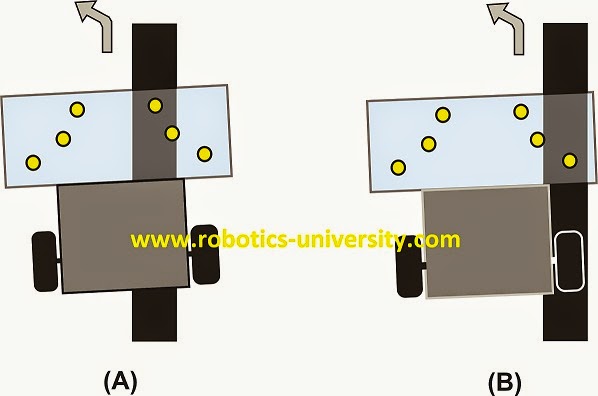 Prinsip Kerja Robot Robot2 | Robotics University