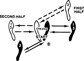 4 Good Ideas: The Discrimination Cha Cha (In the Category of Mean What ...