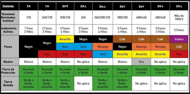 ACTIVIDADES GUÍA No.6: NORMA TECNICA COLOMBIANA 2050 NTC 2050