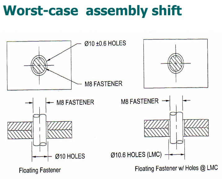 Product Design Engineering: Tolerance Stack-up