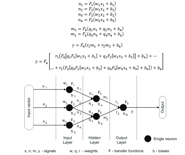 ML Simplified: Paper Review 4