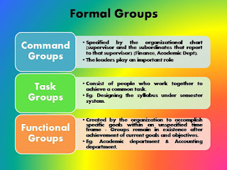 GROUP DYNAMICS: GROUP FORMATION