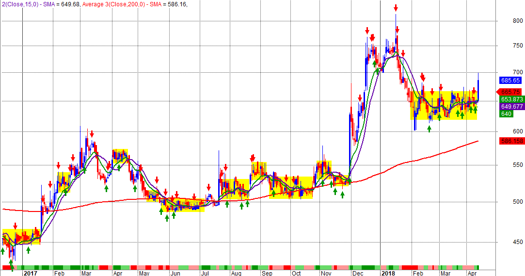 Nifty Next: Agro Tech Foods Ltd ( ATFL ) - A MultiBagger, Buy/Sell/Hold ...