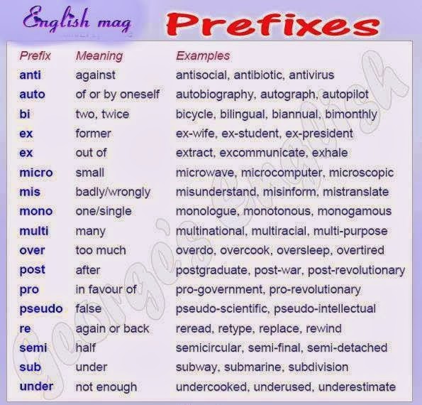 ( BE) Bac English: PREFIXES 1