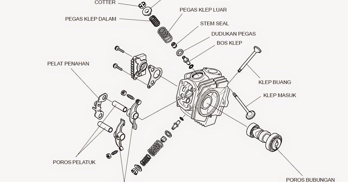 MESIN DAN KOMPONEN UTAMA SEPEDA MOTOR MESIN DAN KOMPONEN UTAMA SEPEDA MOTOR