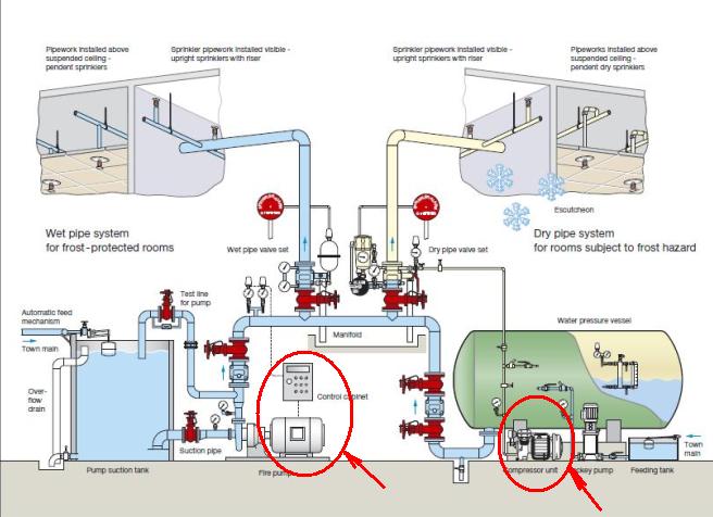 Engineering, Teknologi dan Agribisnis : Perancangan dan Pembuatan BAS