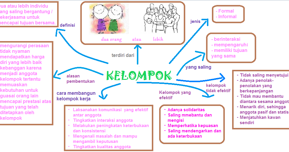 Baebun: Perbedaan Kelompok dan Tim