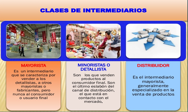 ADMINISTRACIÒN : Politicas de distribucion