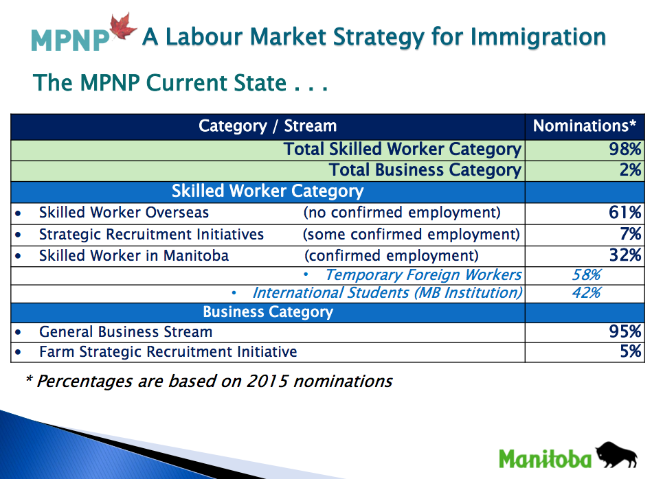 4월에 변경되는 MPNP - 이악물고 캐나다