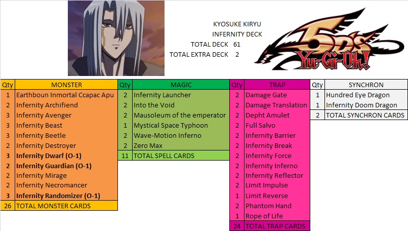 Yu-Gi-Oh! Anime Cartoon TCG: KYSUKE KIRYU DECK