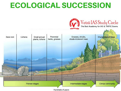 ECOLOGICAL SUCCESSION - UPSC - TNPSC General Knowledge