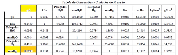 Eletro Ensino Convers o De Unidades De Press o Exerc cios Resolvidos eletro-ensino-convers-o-de-unidades-de-press-o-exerc-cios-resolvidos