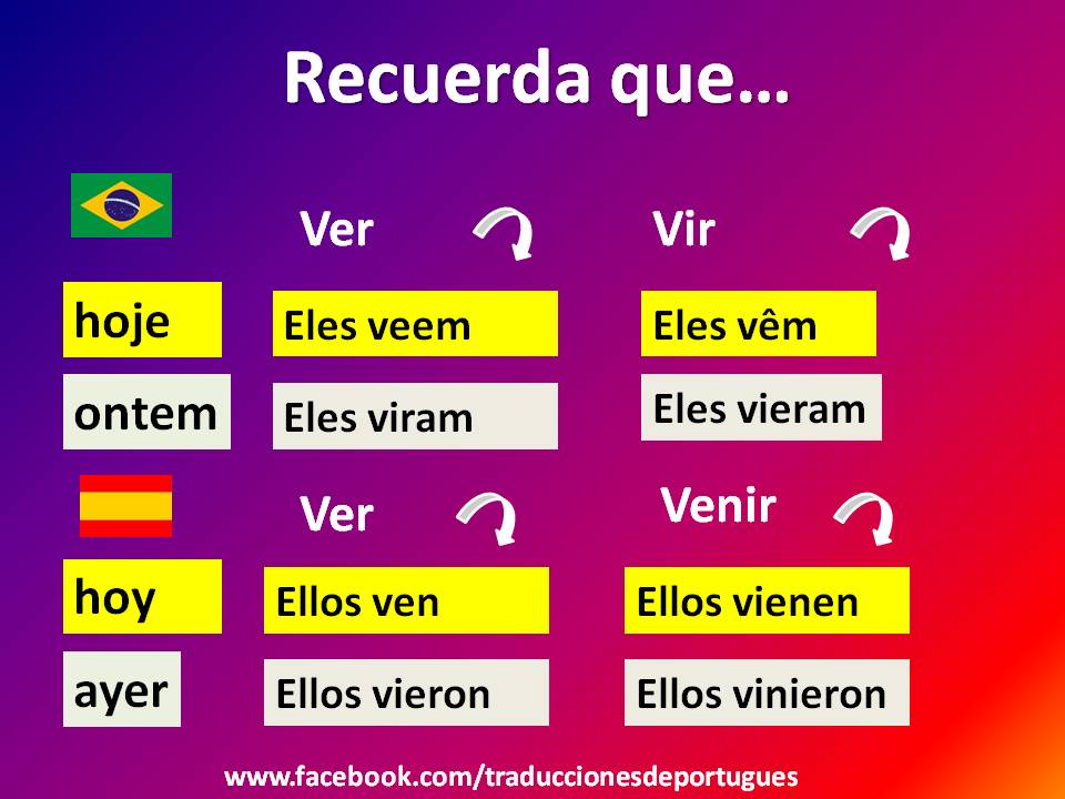 Verbo Virar No Futuro - FDPLEARN