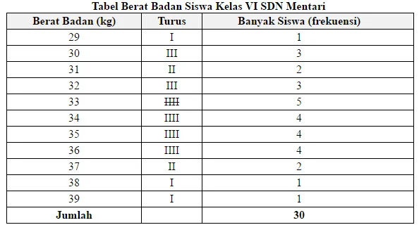 Menyajikan Data dalam Bentuk Tabel | Mikirbae.com