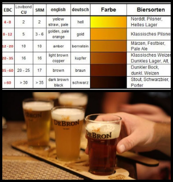 A tabela de cores da cerveja artesanal. Você sabe o que significa ...