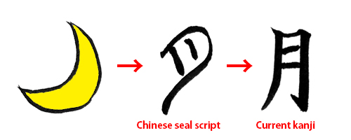 What does the "月" moon stand for?|Learn Shodo With a Brush Pen!