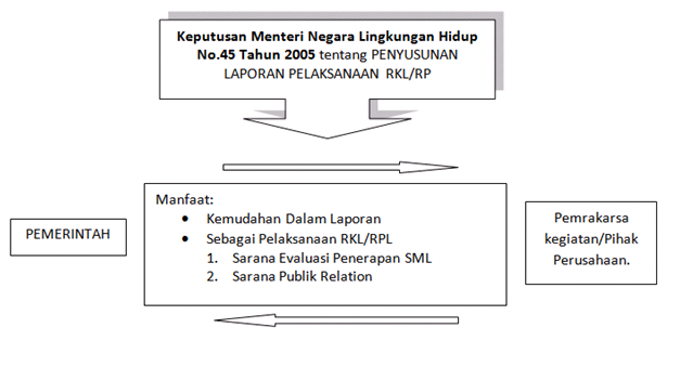 Management K3: RKL/RPL