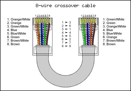 LAN CABLE | TECH INTELLIGENCE INDIA