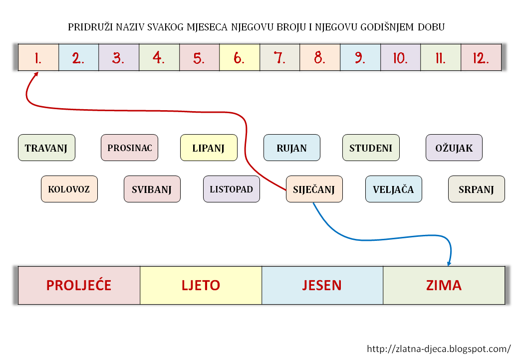 Zlatna djeca: Mjeseci u godini i godišnja doba