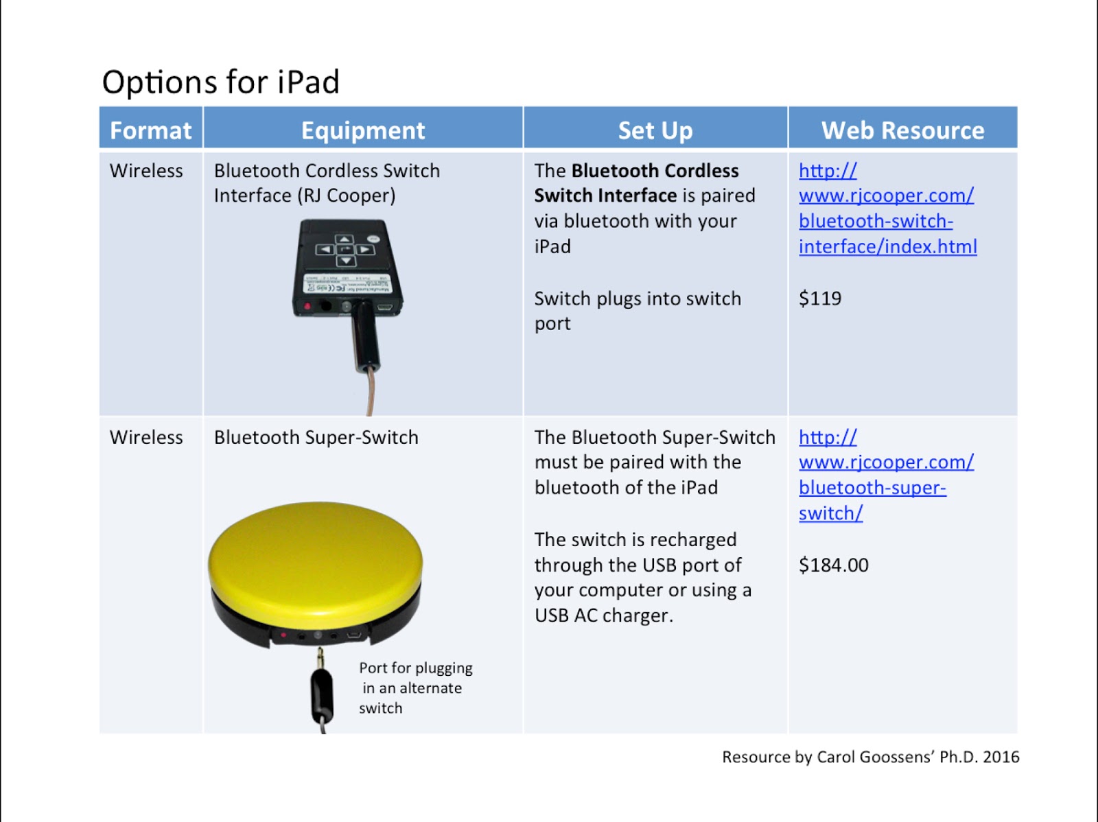 Animated Step-by-Steps®: Chart for Remote Switch Access