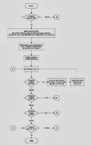 PENGERTIAN DAN PENERAPAN APLIKASI MIKROKONTROLER