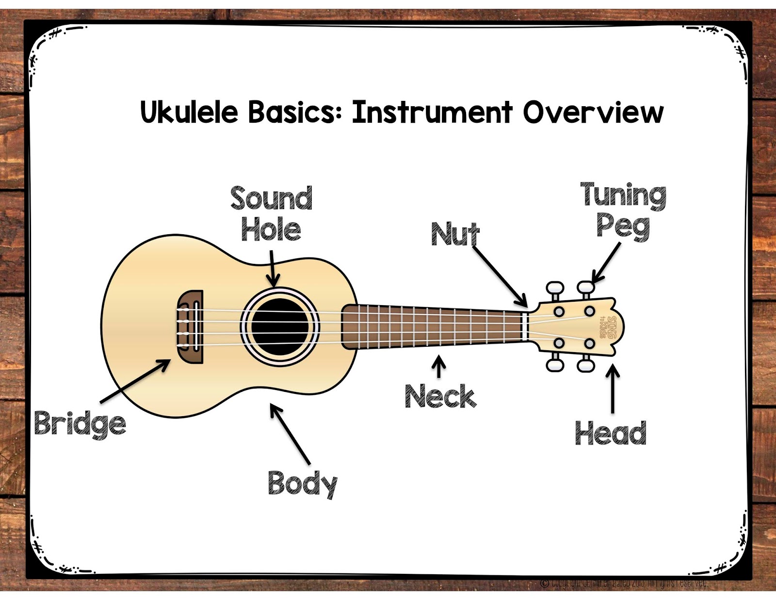 Ukulele Basics Parts