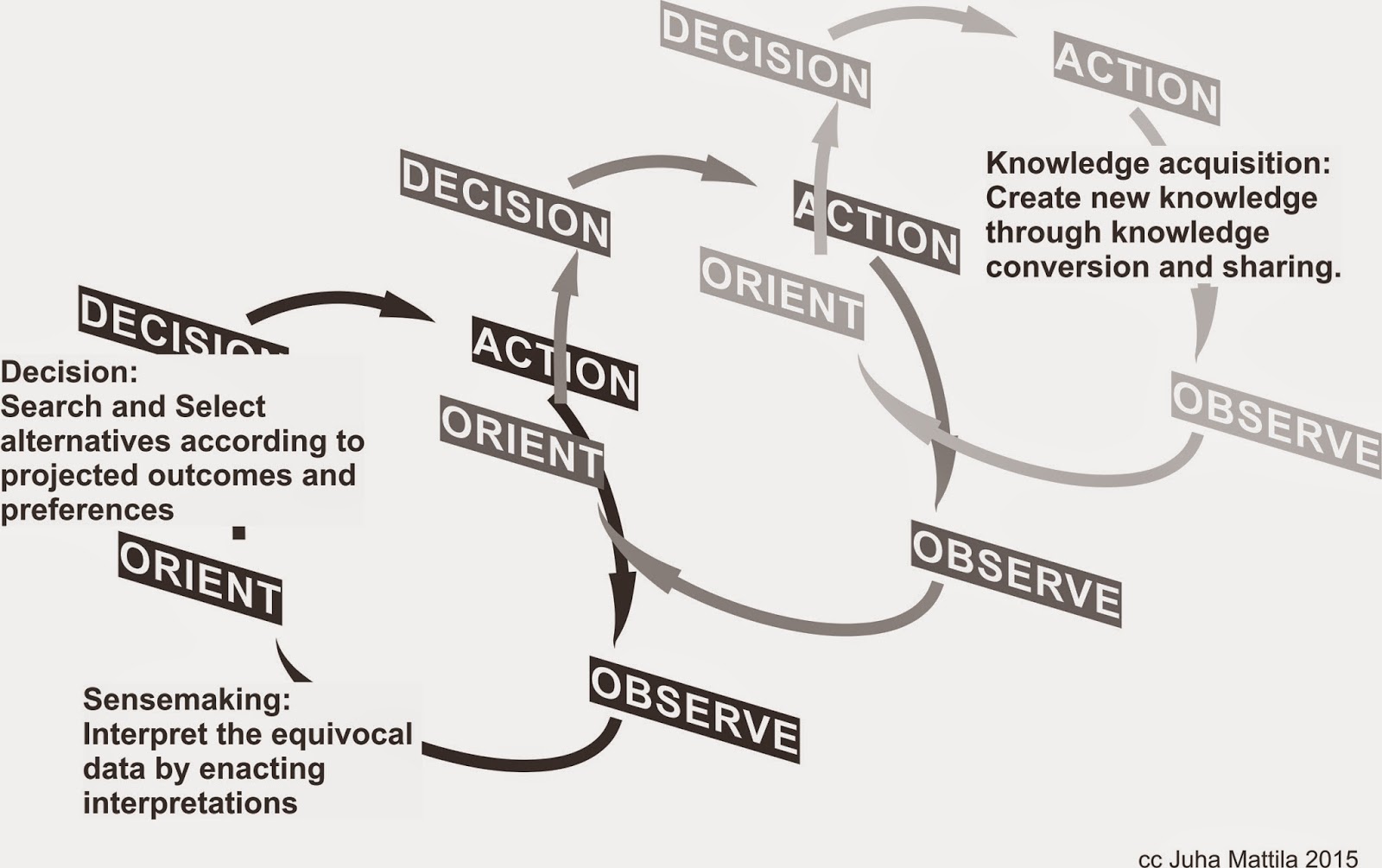 THOUGHTS ABOUT C4I SYSTEMS: Study your Command and Control system and ...