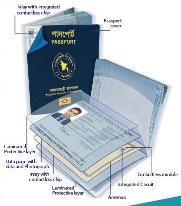 What is a passport? How to do e-passport. E Passport fees and rules