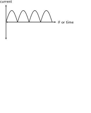 D.C Machines|What Is A DC Machine - EEE Made Easy
