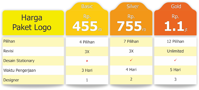 Media Disain: Paket Logo