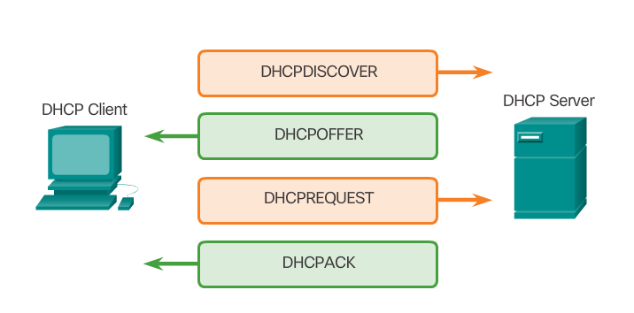 Konfigurasi DHCP Server Pada Cisco Packet Tracer