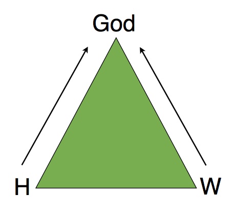 SHE Ministry Bible Study: Ephesians - Week 6 - Chapter 5