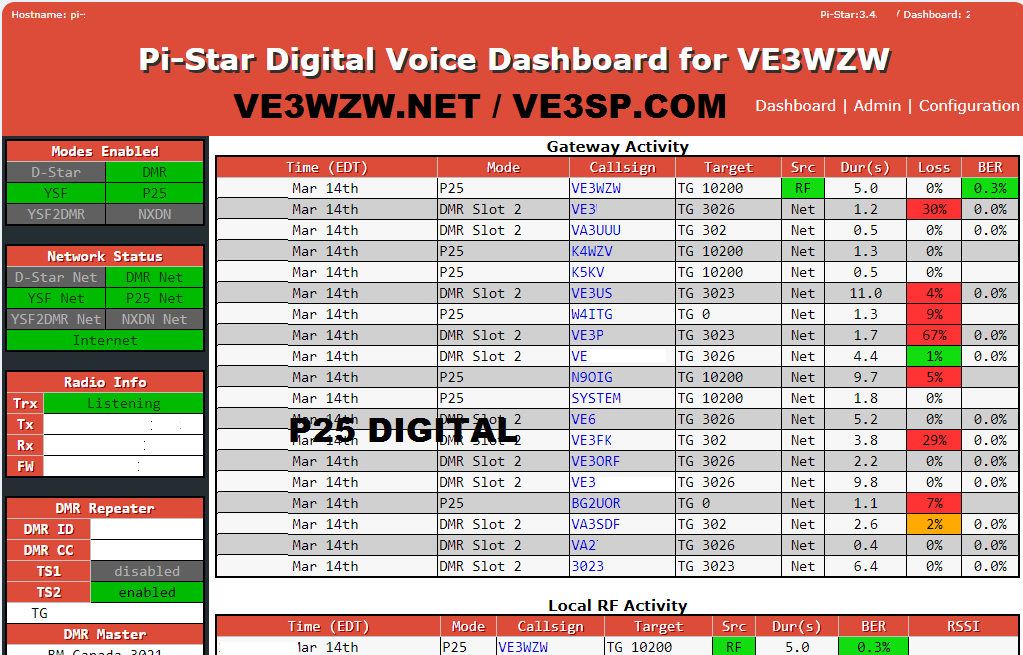VA3IER Radio Frequency Spectrum Operator: DMR and P25 Toronto Canada