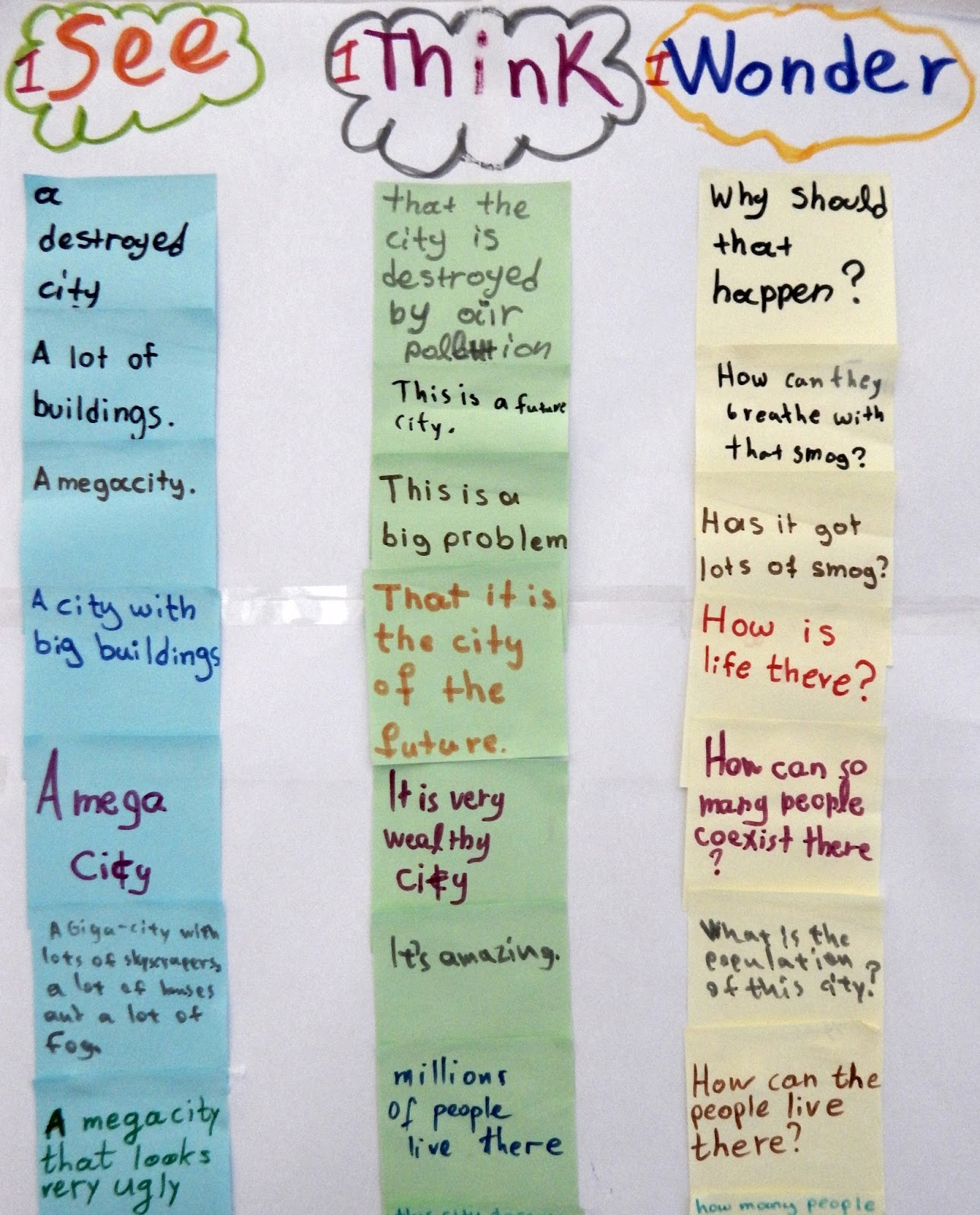 Art in the English Class : Future megacities: SEE-THINK-WONDER