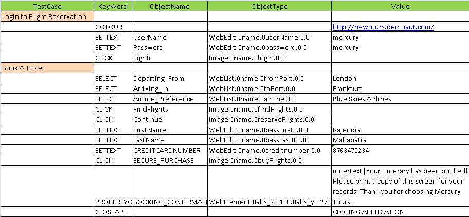 Keyword Driven Framework Using Uft