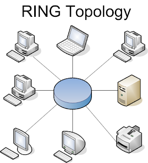 Types of Topology ~ ICT Learning is Fun