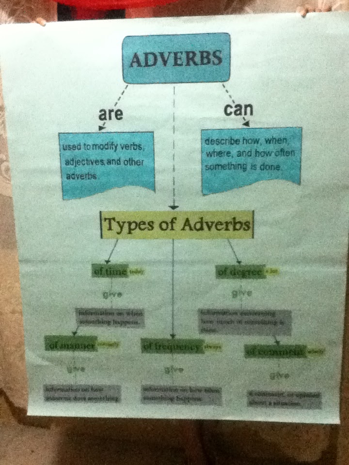 Meholy´s Material Design Creations: Visual Aids (Maps(Concept map ...