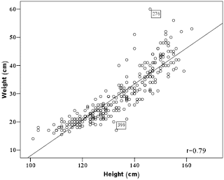 Aliyyah's Map Class: Scatterplot