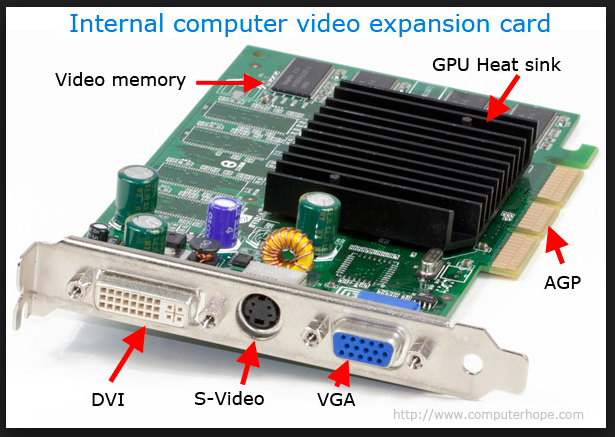 Mrs Palmer's Blog: Sound & Graphics Cards