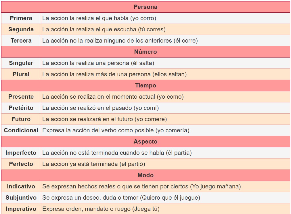 Después de disfrutar, cantar y reír en Navidades... ¡VERBO!