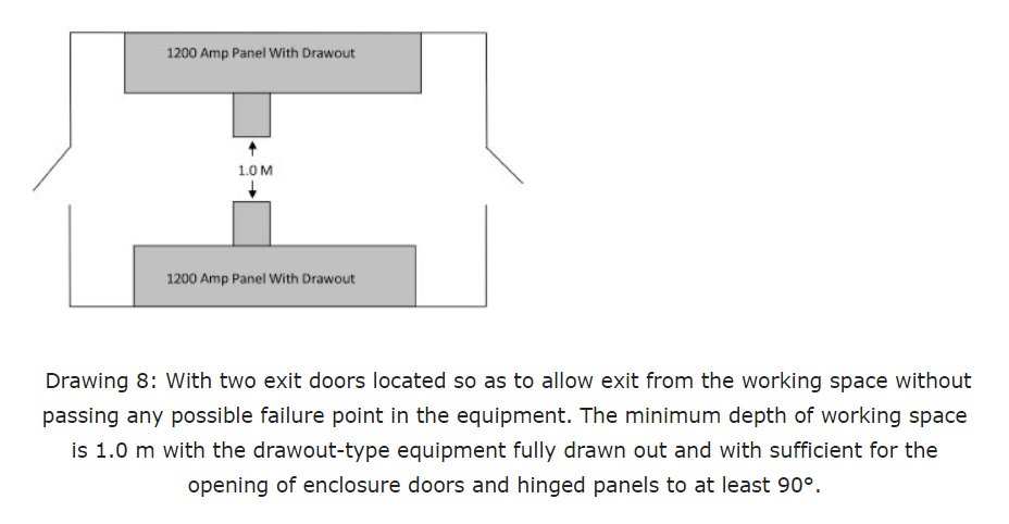 Electrical Rooms Dimension ~ Electrical Knowhow